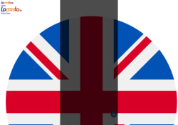 Locanto Review March 2025 - Just Ads or Full of Rads? - DatingScout